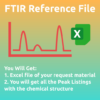 FTIR Analysis – InstaNANO