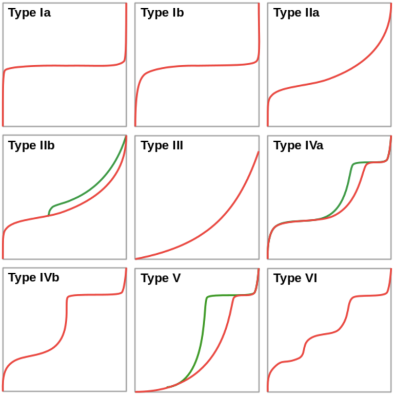 TGA Sample Analysis – InstaNANO